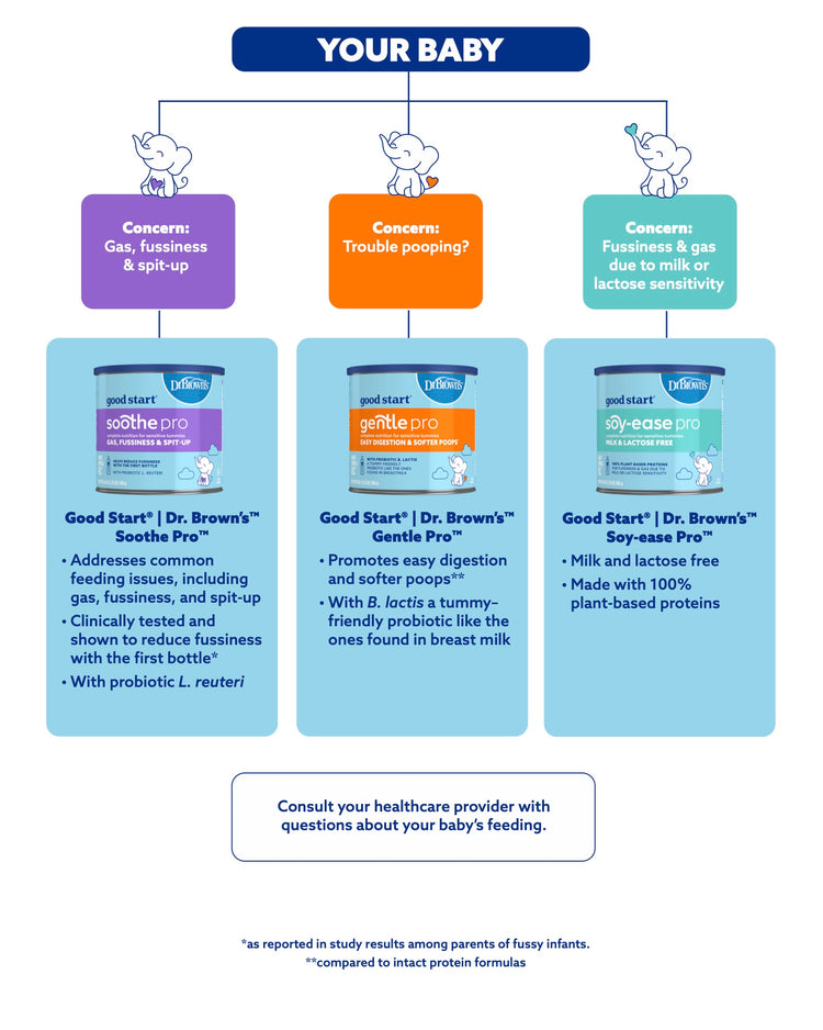 Good Start® Product Finder – Good Start Baby Formula